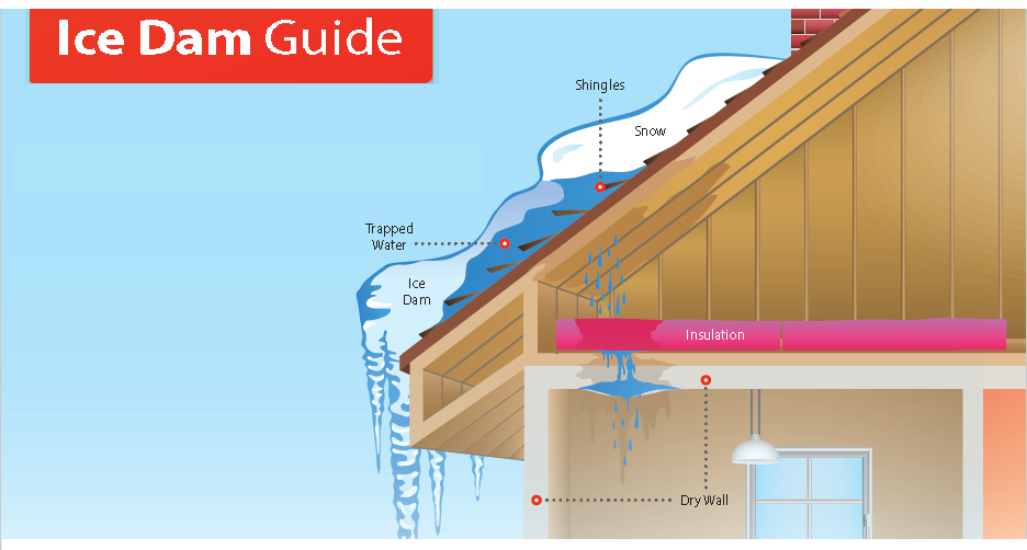 Now Is The Time To Protect Your Home From Ice Dams